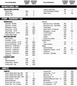Emergency Generators: How to Choose the Right Generator for Your Home