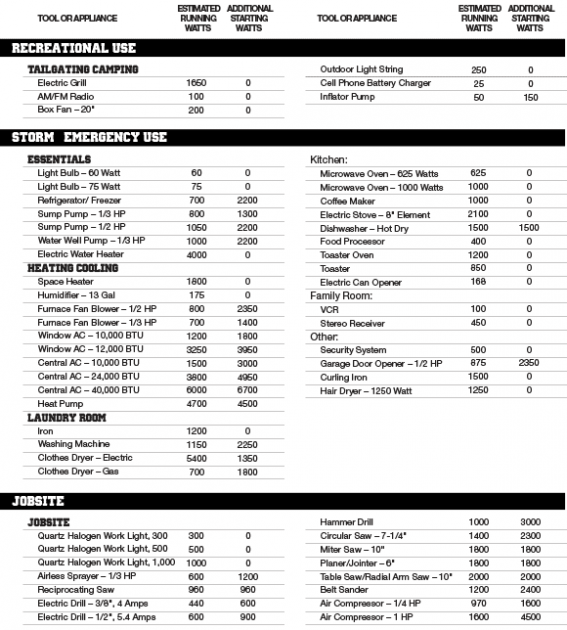 Emergency Generators: How to Choose the Right Generator for Your Home