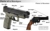Firearm Basics: Basic Parts of a Gun