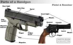Firearm Basics: Basic Parts of a Gun