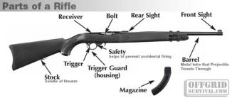 Firearm Basics: Basic Parts of a Gun