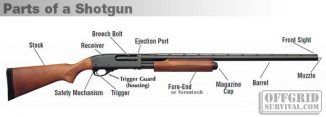 Firearm Basics: Basic Parts of a Gun
