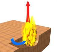 How to Start a Fire: The Art and Science of Fire Building