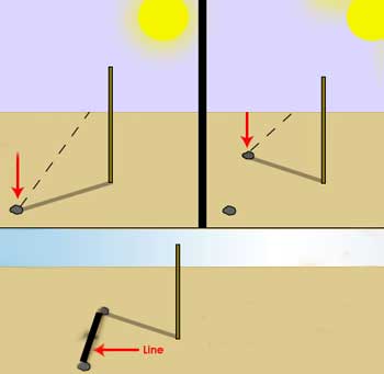 Finding your Way in the Wild Without a Compass